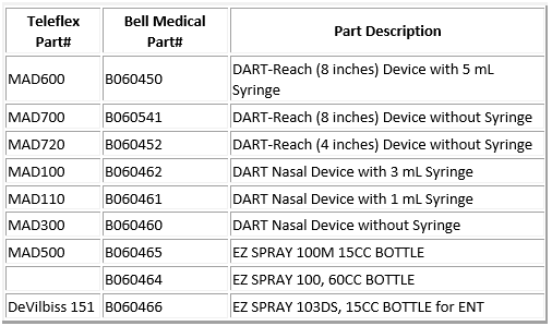 Affordable Airway Atomizers for Healthcare Professionals